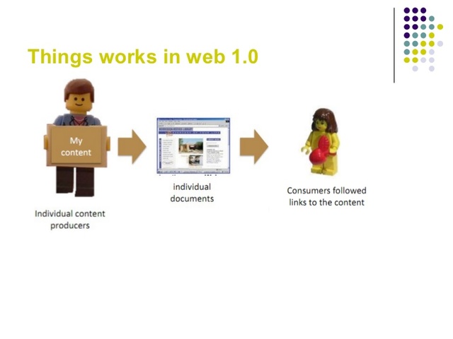 La evolución de la Web 1.0 a la Web 3.0 timeline | Timetoast timelines