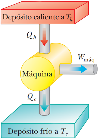 Aportes al Concepto de Calor a Través de la Historia timeline ...