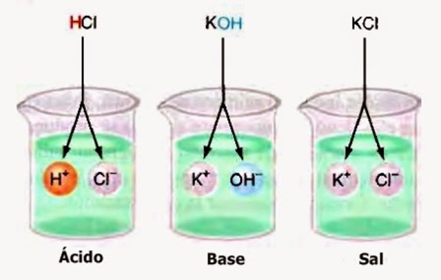 La historia de la química timeline | Timetoast timelines