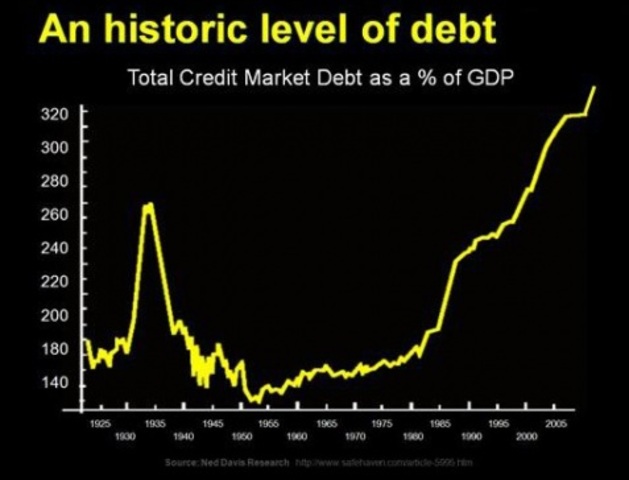 Economic timeline | Timetoast timelines