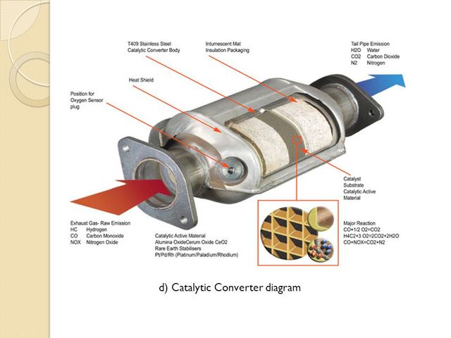 Interior functions of a vehicle timeline | Timetoast timelines