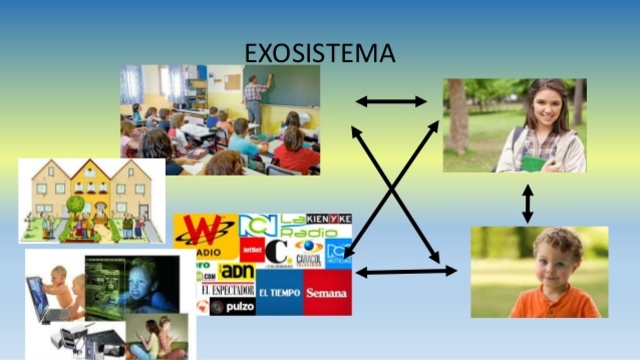 Infancia y adolescencia dentro de los micro sistemas propuestos por ...