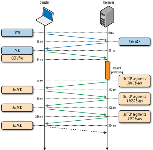 Historia del Internet timeline | Timetoast timelines