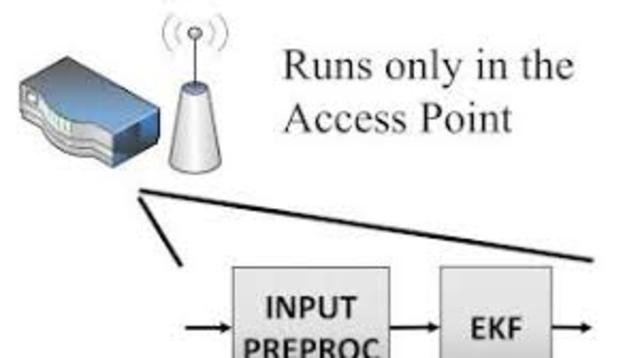 Estandar IEEE 802.11 timeline | Timetoast timelines