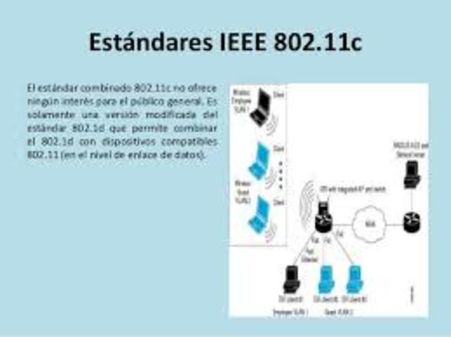 Estandar IEEE 802.11 timeline | Timetoast timelines