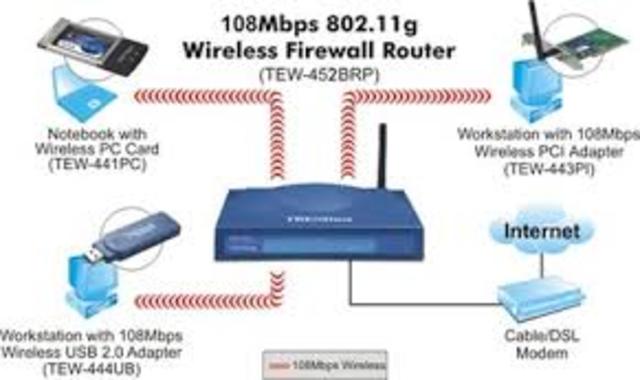 Estandar IEEE 802.11 timeline | Timetoast timelines