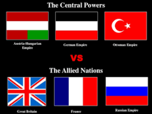 World War l timeline | Timetoast timelines