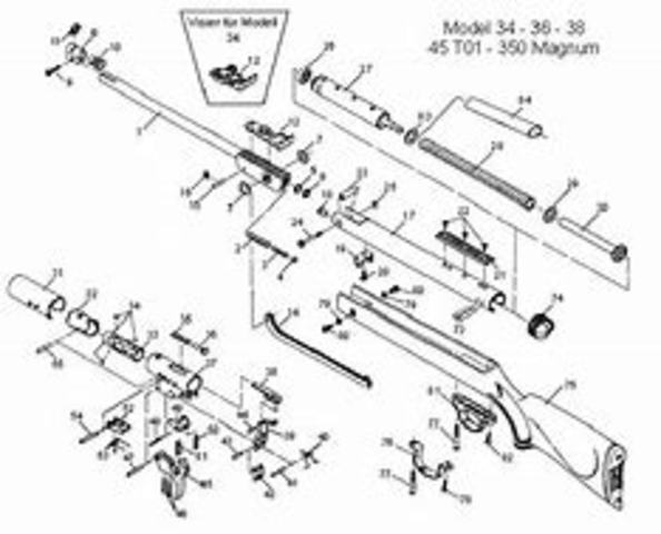 Industrial Revolution timeline | Timetoast timelines