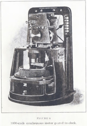 HISTORIA DEL RELOJ timeline | Timetoast timelines