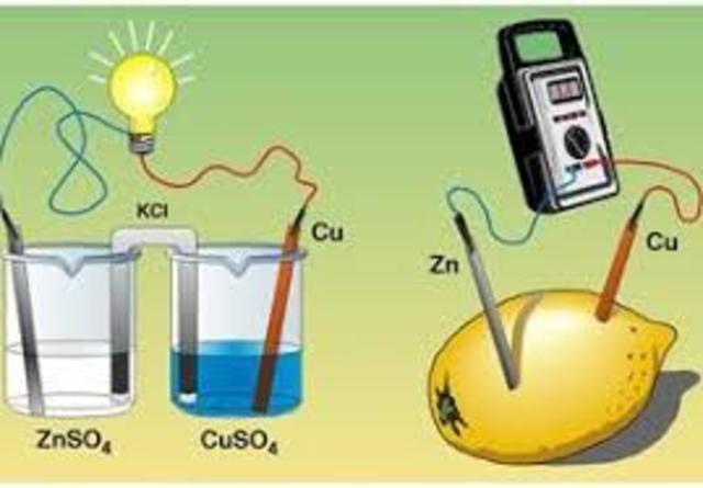 Acontecimientos importantes de la quimica timeline | Timetoast timelines