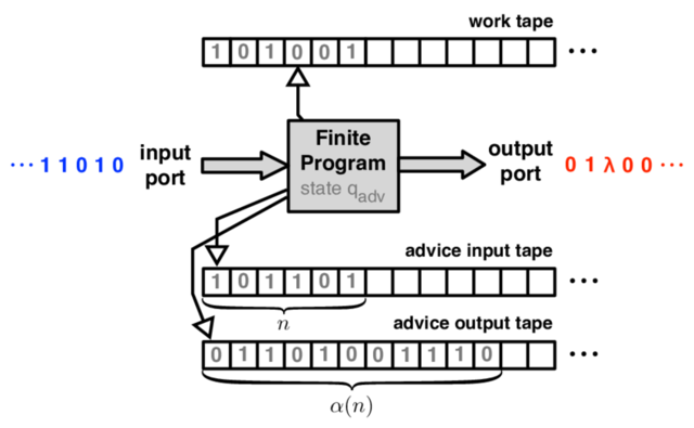 La vida de Alan Turing timeline | Timetoast timelines