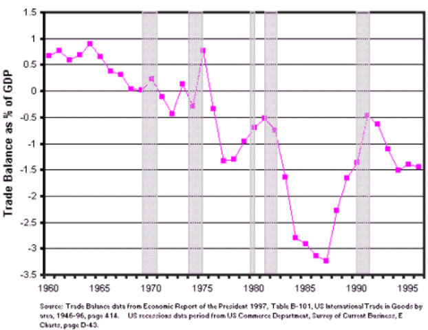1970 economic events timeline | Timetoast timelines