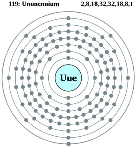 Evolución de la Tabla Periódica timeline | Timetoast timelines