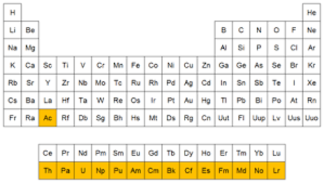 Historia de la tabla periodica timeline | Timetoast timelines