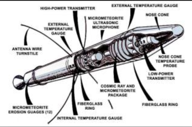 Space Race Timeline | Timetoast timelines
