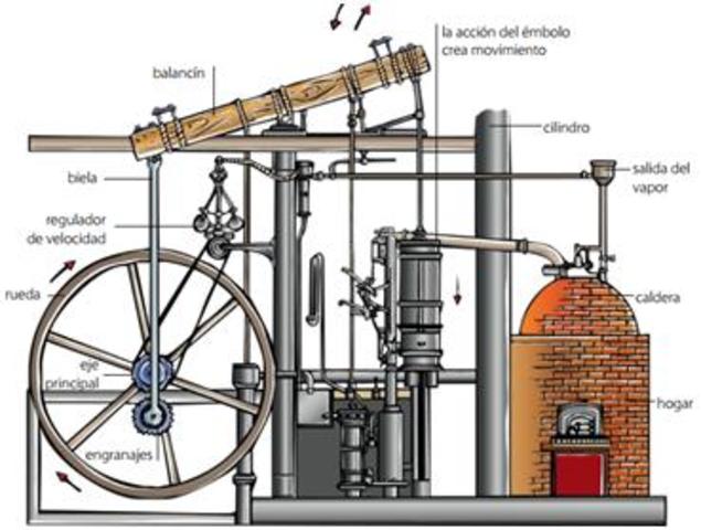 historia de la termodinamica timeline | Timetoast timelines