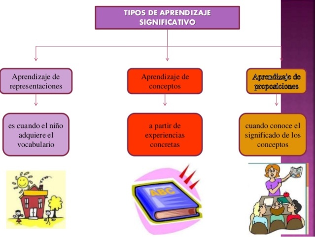 PEDAGOGÍA Y TEORÍAS DEL APRENDIZAJE SIGNIFICATIVO timeline | Timetoast timelines