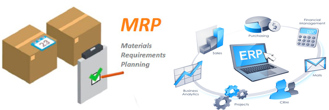Los sistemas MRP y ERP timeline | Timetoast timelines