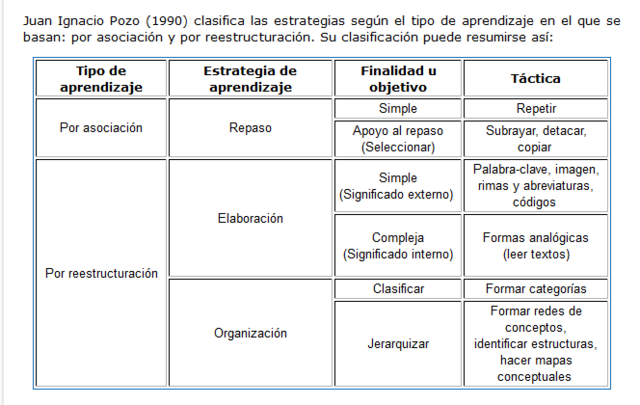 TEORÍA DE LA PEDAGOGÍA Y EL APRENDIZAJE SIGNIFICATIVO timeline | Timetoast timelines