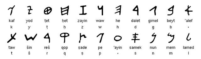 Evolution of Western Alphabets timeline | Timetoast timelines