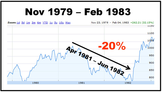 1980 - 1986 Economic Timeline | Timetoast timelines