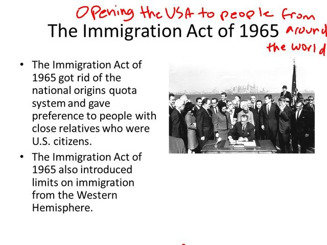 Immigration Timeline | Timetoast timelines