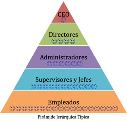 Evolución del pensamiento administrativo a través de las diversas ...