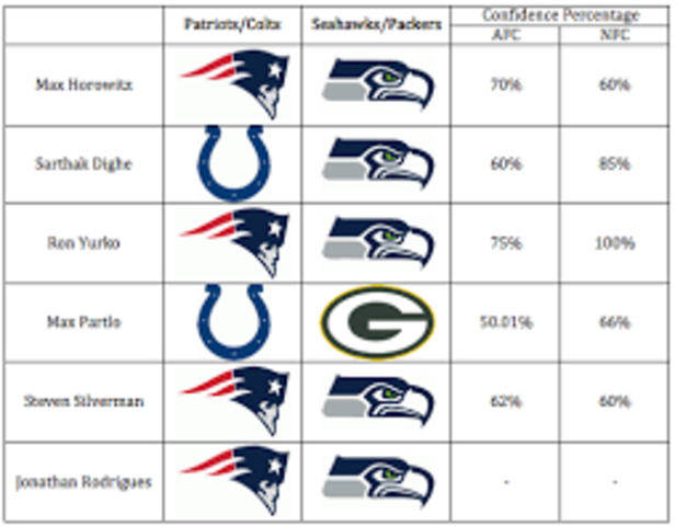 NFL Timeline | Timetoast timelines