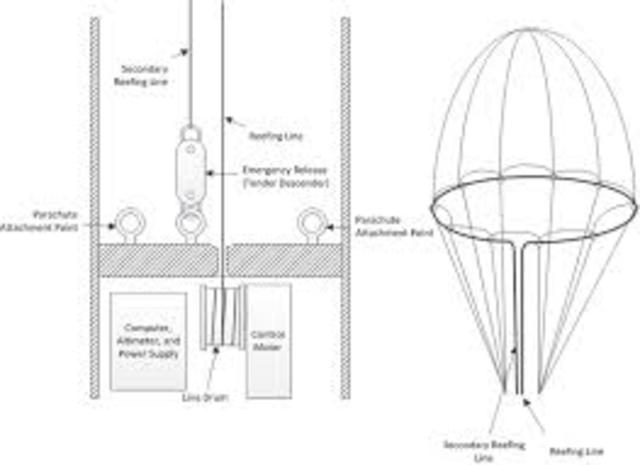 Parachute history timeline | Timetoast timelines