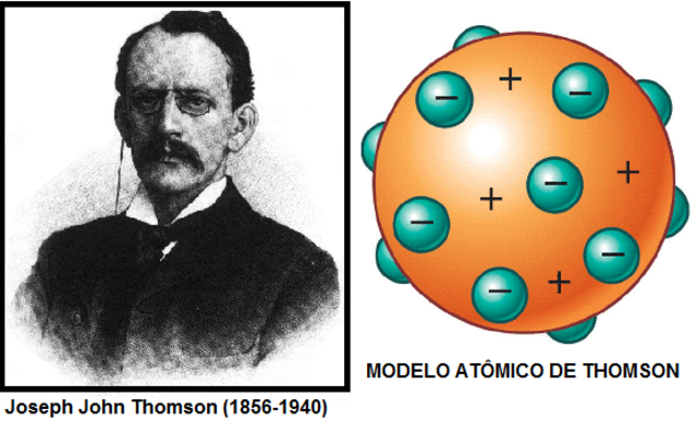 Línea de Tiempo Modelos Atómicos timeline | Timetoast timelines