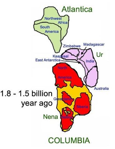 Línea del tiempo del planeta (en millones de años) timeline | Timetoast ...