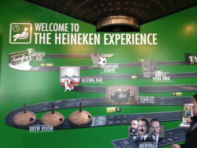 Amsterdam Heineken Experience timeline | Timetoast timelines