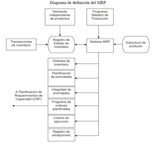 “LOS SISTEMAS MRP Y EPR” timeline | Timetoast timelines
