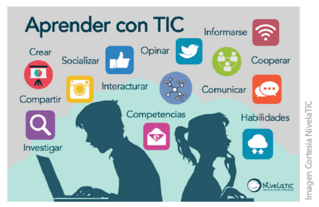 Historia de los TIC´S timeline | Timetoast timelines