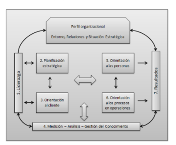 Orígenes y evolución de la Gestión de la Calidad Total timeline ...