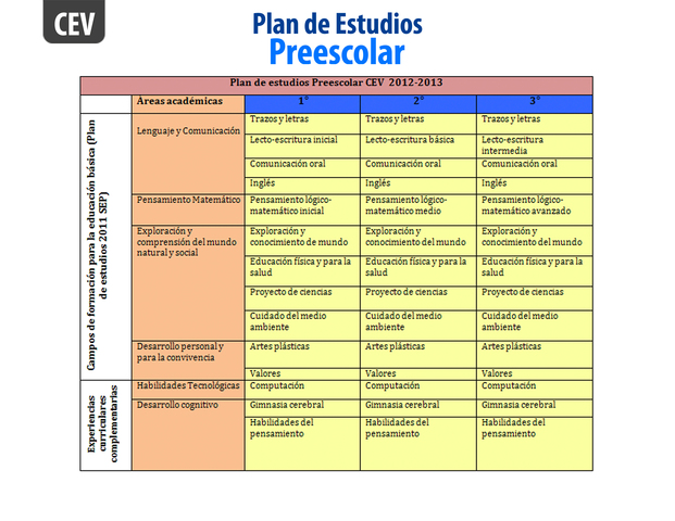 HISTORIA DE LAS POLÍTICAS DE LA INFANCIA timeline | Timetoast timelines