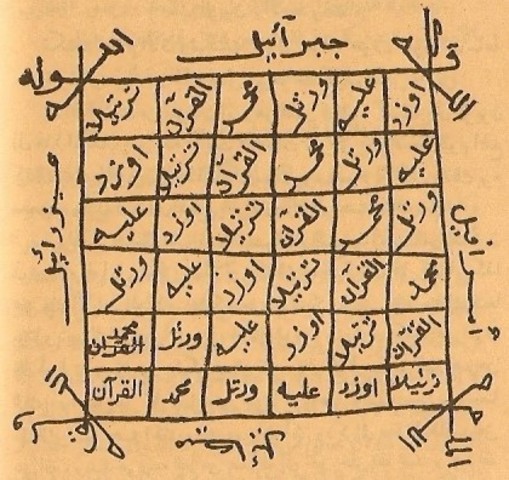 Historia del Álgebra timeline | Timetoast timelines