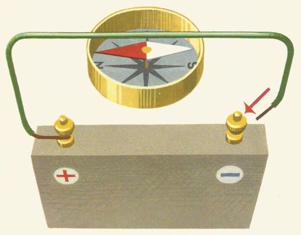 Historia de la Electricidad timeline | Timetoast timelines