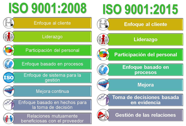 HISTORIA DE LAS NORMAS DE CALIDAD timeline | Timetoast timelines