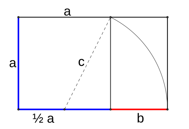 Sezione aurea timeline | Timetoast timelines