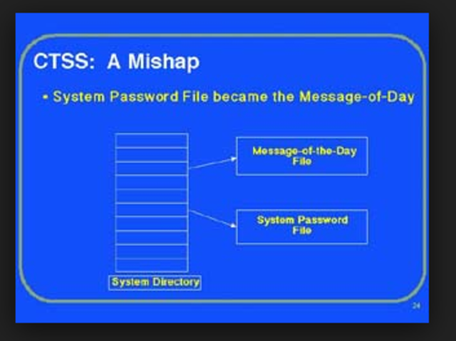 Sistemas Operativos timeline | Timetoast timelines