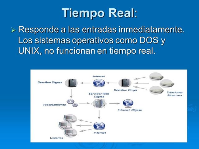 Acontecimientos en la historia de los Sistema Operativos timeline ...