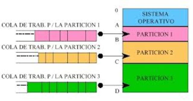 Sistemas Operativos timeline | Timetoast timelines
