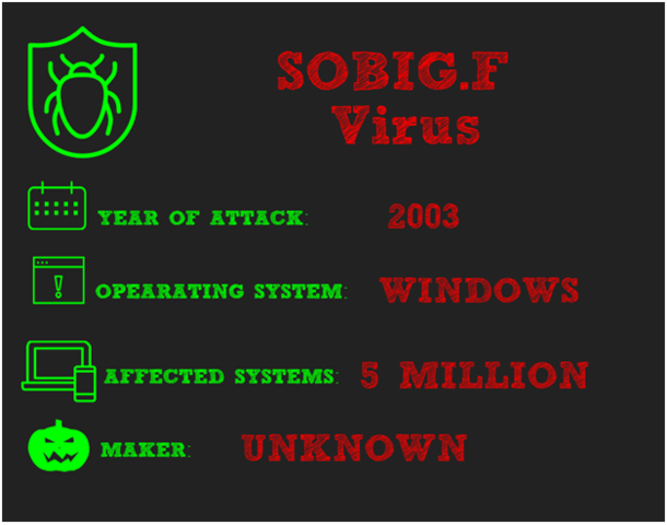 Los 10 virus mas peligrosos de la historia timeline | Timetoast timelines