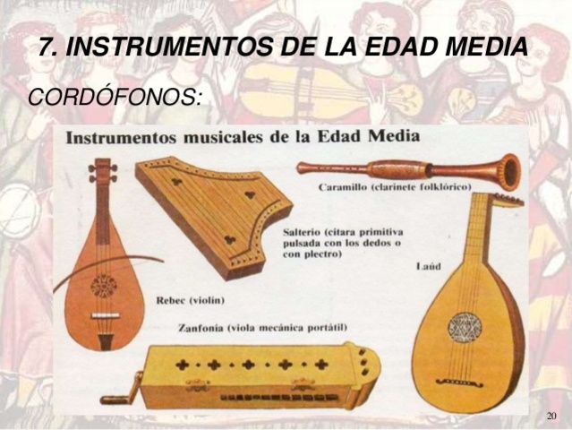 Periodos Históricos de la Música timeline | Timetoast timelines