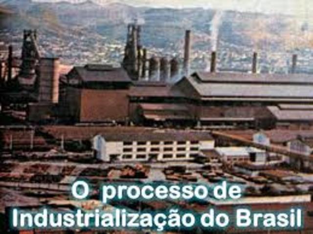 A industrialização do Brasil timeline | Timetoast timelines