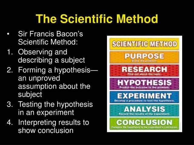 Francis Bacon timeline | Timetoast timelines