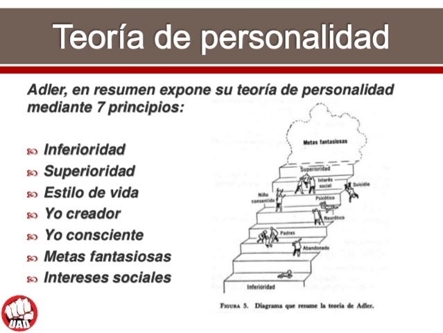 Teorías científicas y explicativas de la personalidad - Línea de tiempo ...