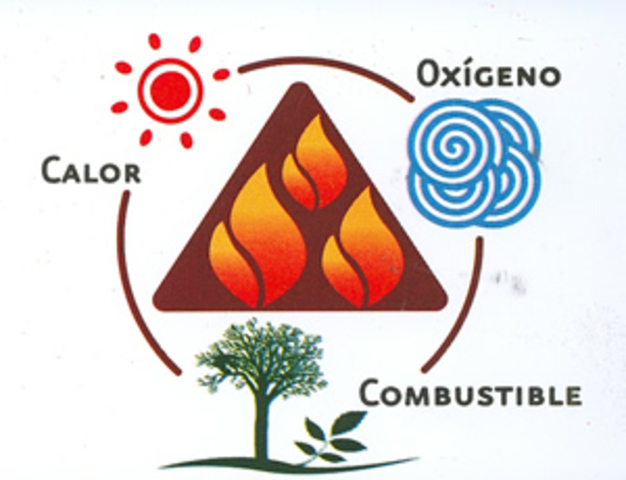 Historia de la Química timeline | Timetoast timelines