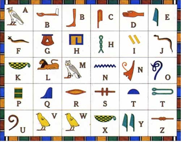 Adquisición Código alfabético timeline | Timetoast timelines